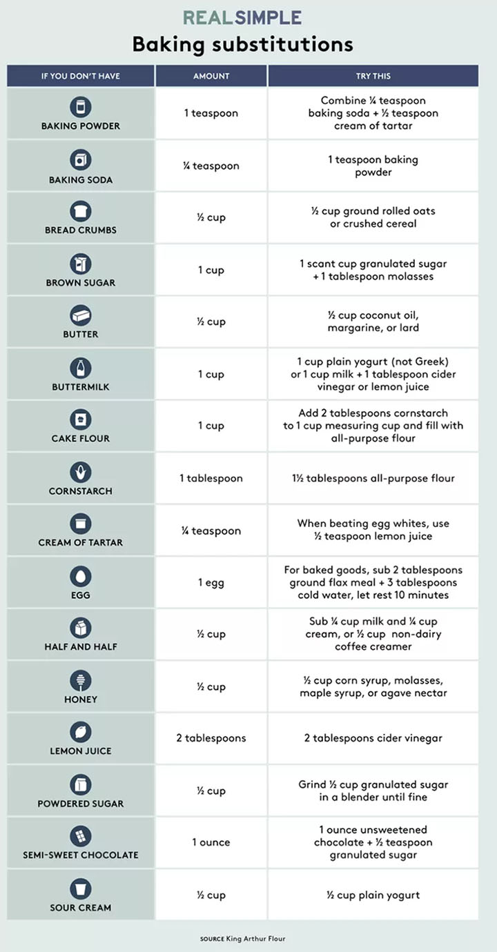 The Substitutions - Cake Ingredient Baking Tips - BoBakes